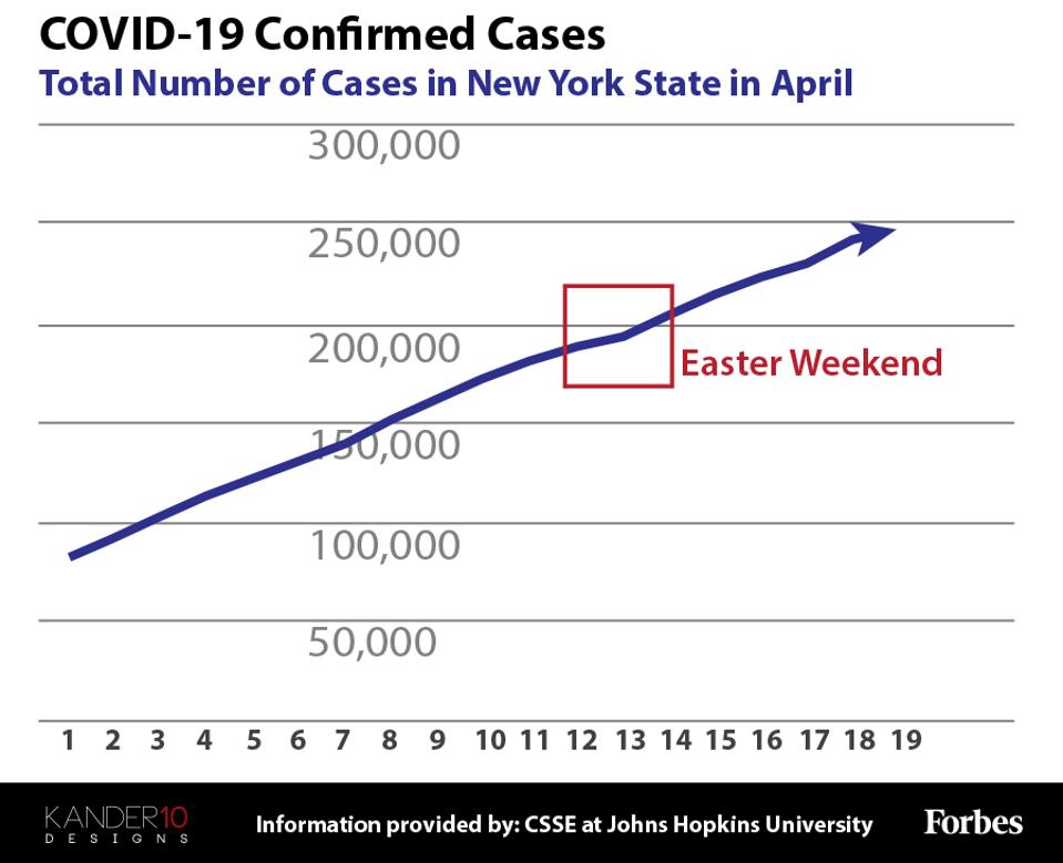 Good News For New York And The Spread Of COVID-19 [Infographic]