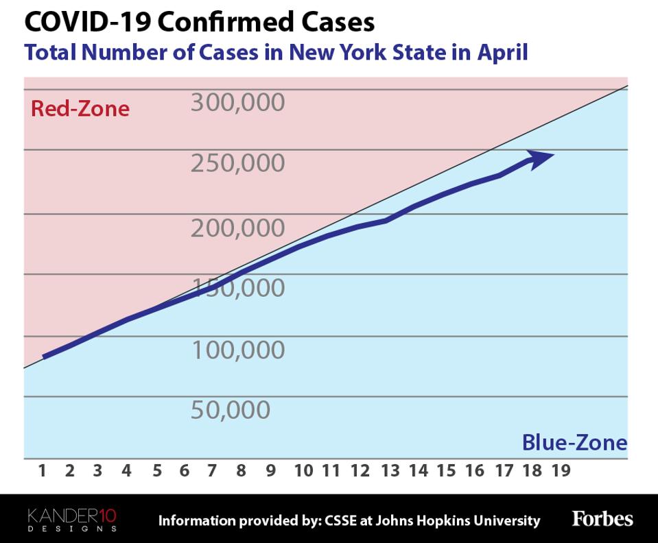 Good News For New York And The Spread Of COVID-19 [Infographic]