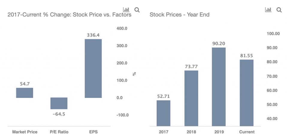 Merck Oversold At $80?