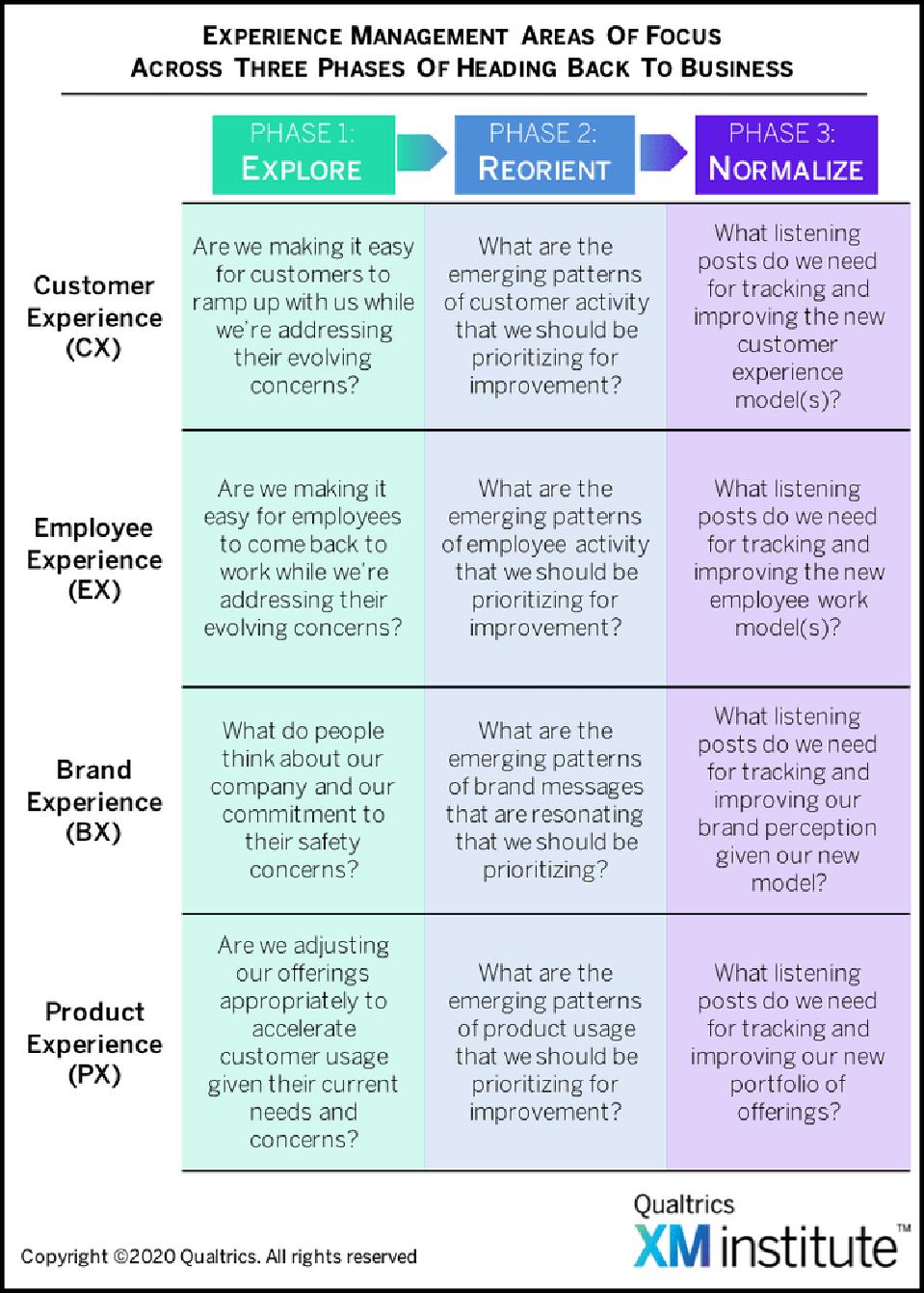 SAP BrandVoice: Experience Management Is Key To Transition Back To Business