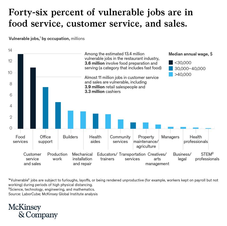 Coronavirus And Our Food Supply