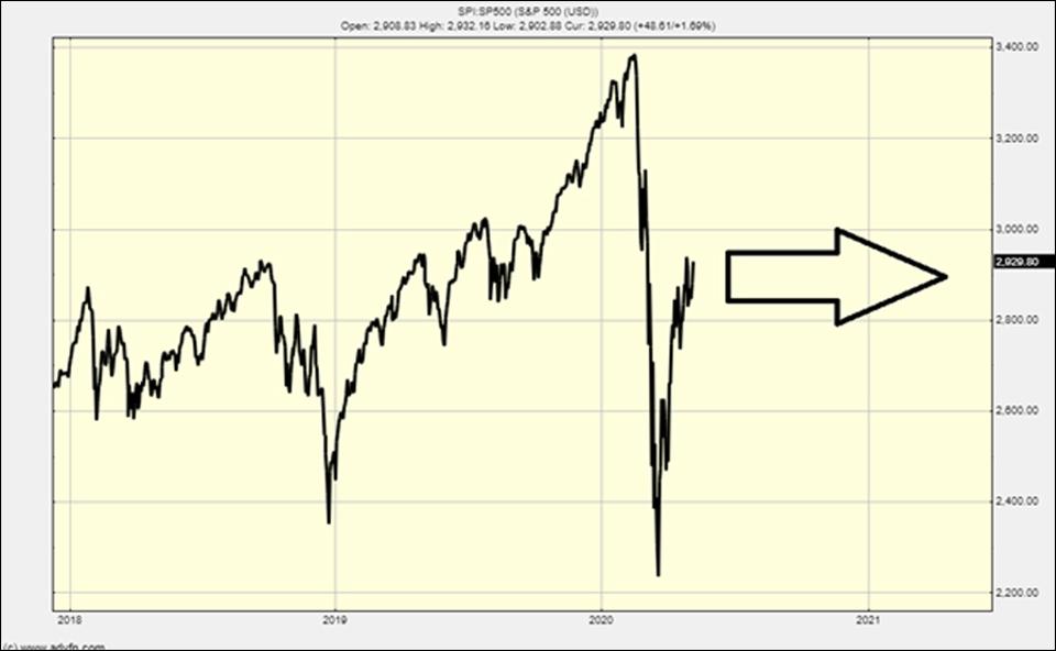 The Miracle On Wall Street Is Doomed