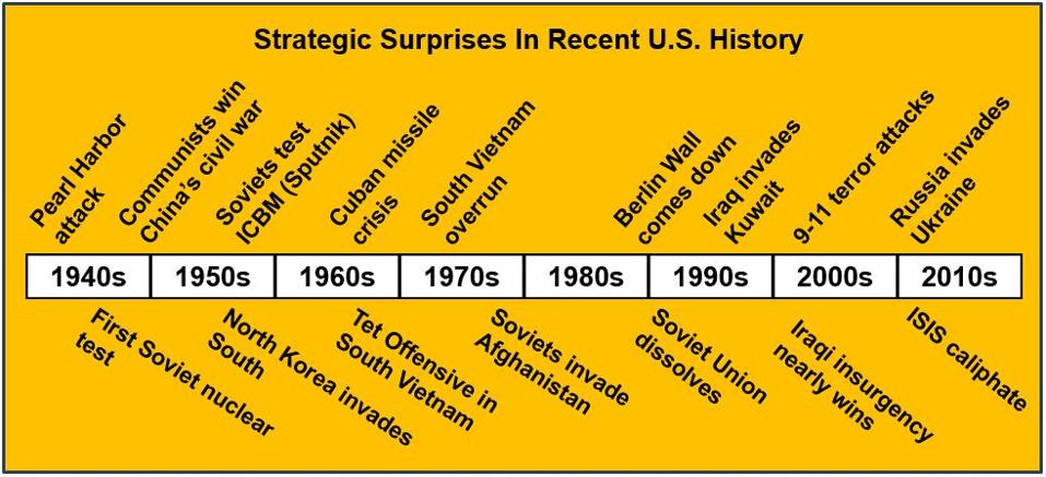 Think You Know Where Defense Spending Is Headed After Coronavirus ...