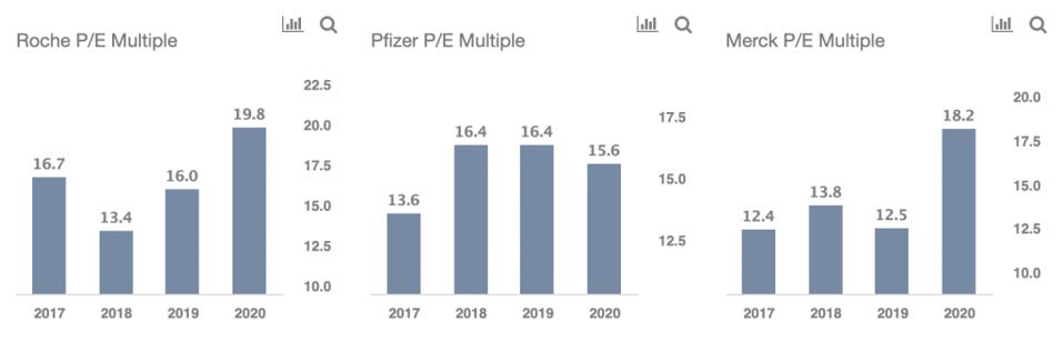 Buy Roche For 15% Growth?