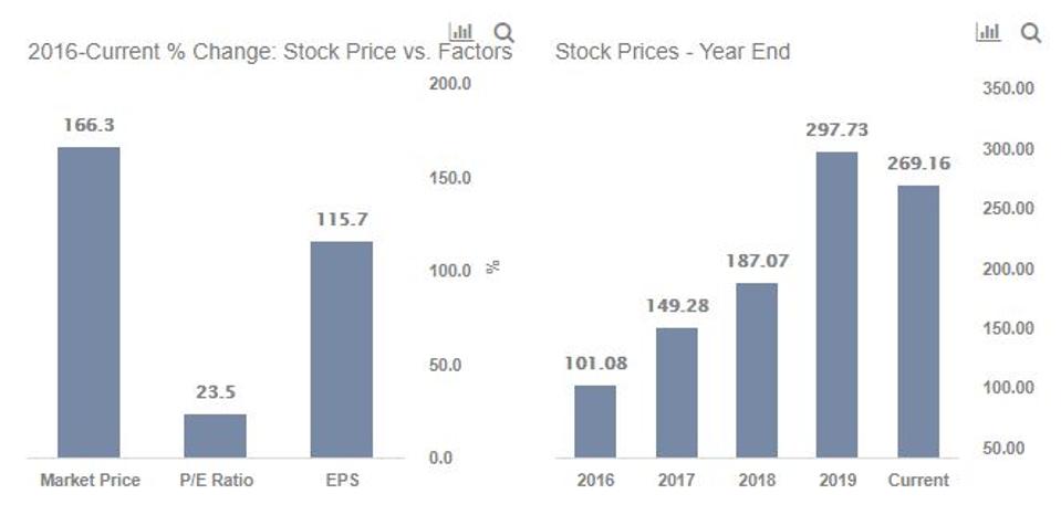 Mastercard Is Up 35% Since March 23; Is There Room For More?