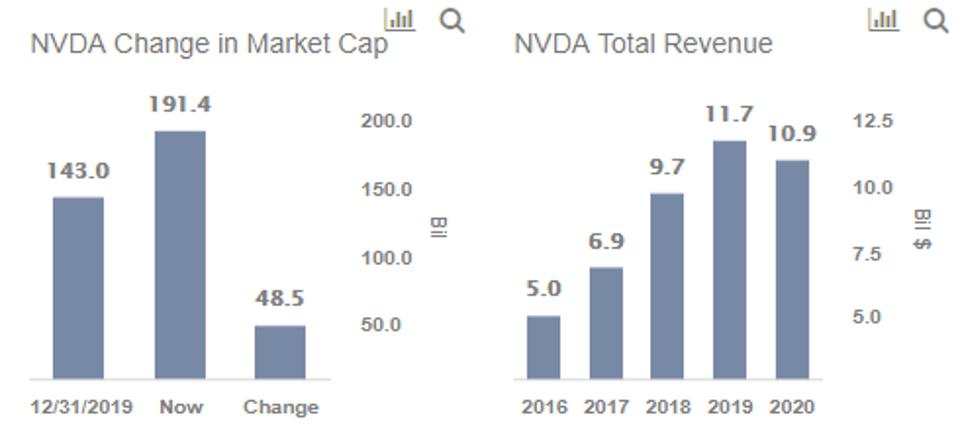 Cisco or nVidia: Best Stock to Play Internet Infrastructure Boom?