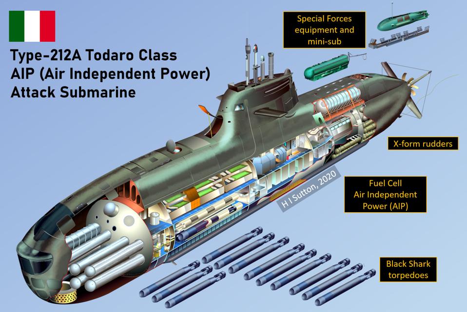 Italian Navy Will Go Its Own Way With New Submarines