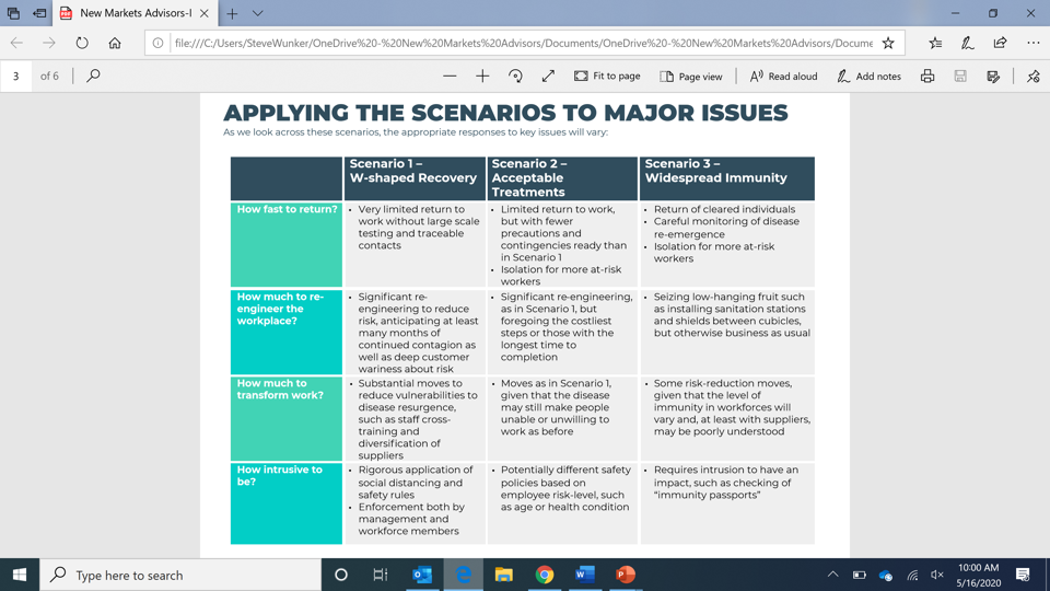 When To Bring Your People Back To Work—Four Issues To Decide When And How