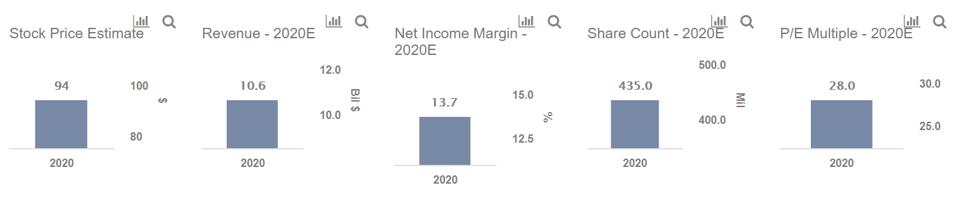 ADP Stock Headed Below $100 For The First Time Since 2017?