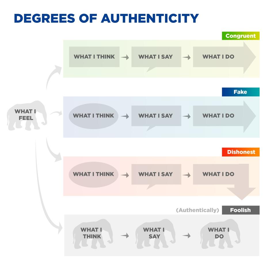 The Trouble With “Authenticity”