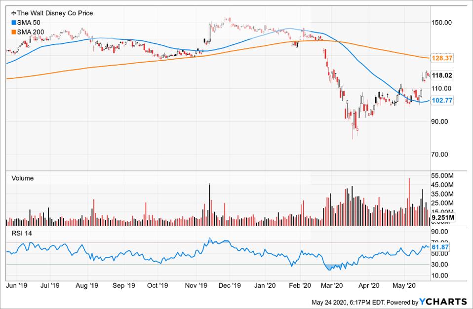 NVIDIA, Netflix And IBM Among Trending Stocks This Week