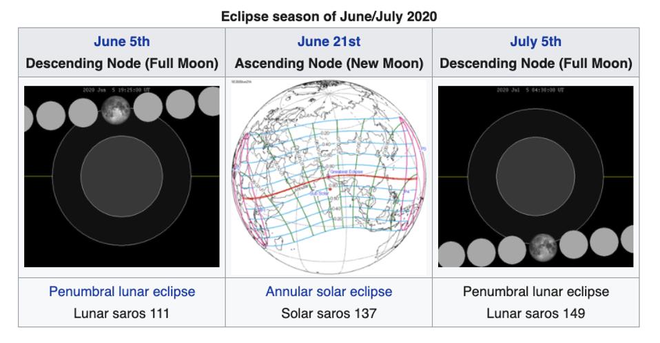 Today’s Eclipse Of The Moon Kicks-Off An ‘Eclipse Season’ Crowned By A ...