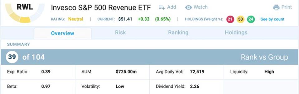 The “Smart Beta” Idea Has Been Stretched, But Now Is The Time To Get ...