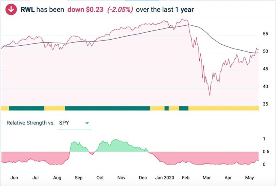 The “Smart Beta” Idea Has Been Stretched, But Now Is The Time To Get ...