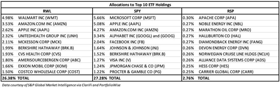 The “Smart Beta” Idea Has Been Stretched, But Now Is The Time To Get ...