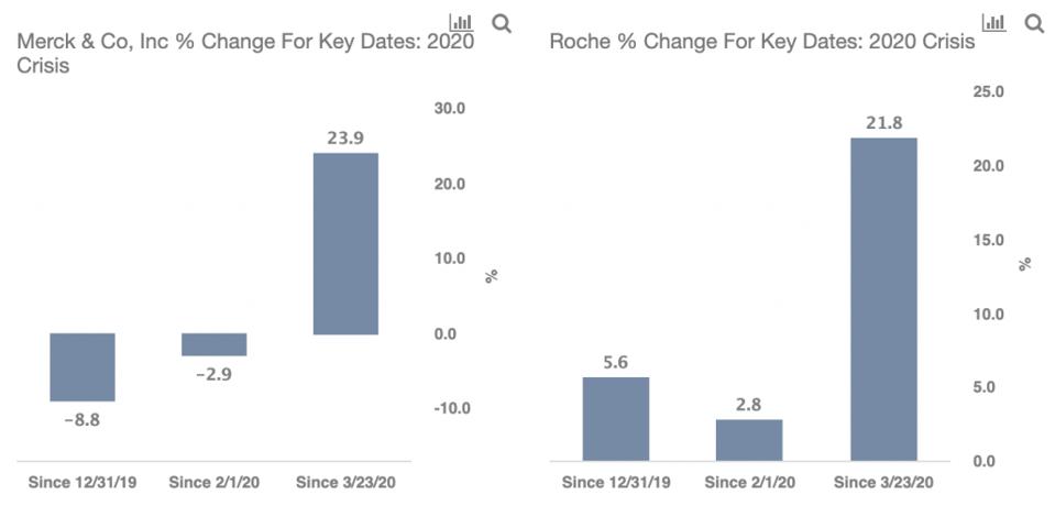 Merck Over Roche For 25% Gains?