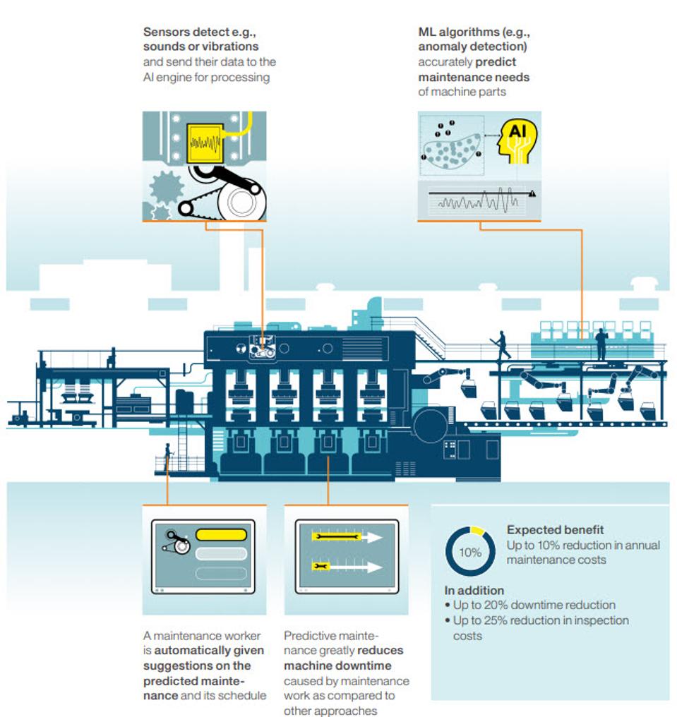 10 Ways AI & Real-Time Monitoring Can Protect Utilities Today