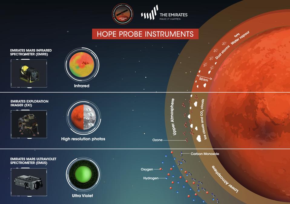 First Deep Space Mission By An Arab Country Is On Its Way To Mars. This ...