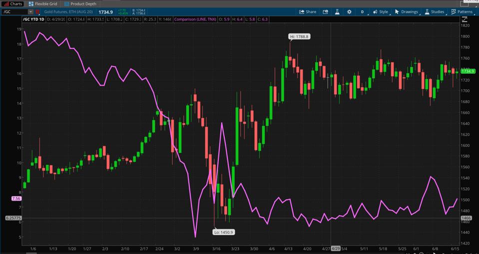 What’s Next? Probing The Data For Clues As Market Sentiment Remains Bullish