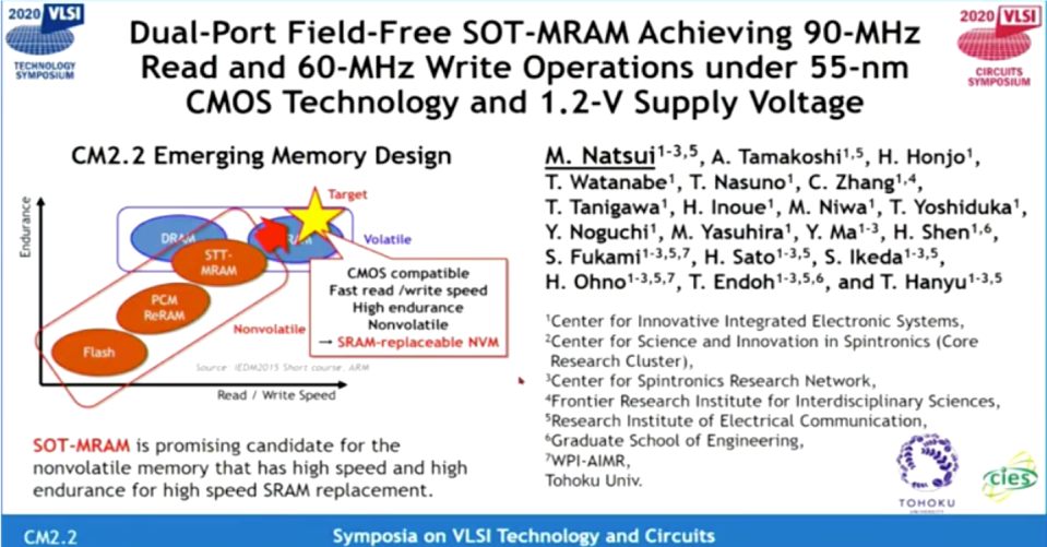 IEEE Events Reveal Future Memory And Storage