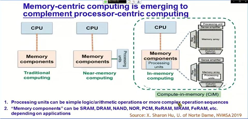 IEEE Events Reveal Future Memory And Storage