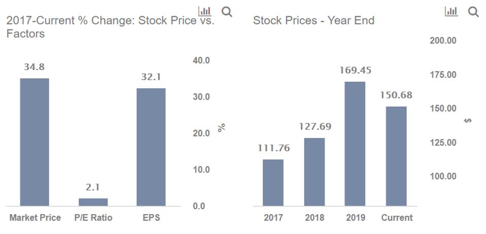 Down 11% This Year, ADP Stock To Fall Further?