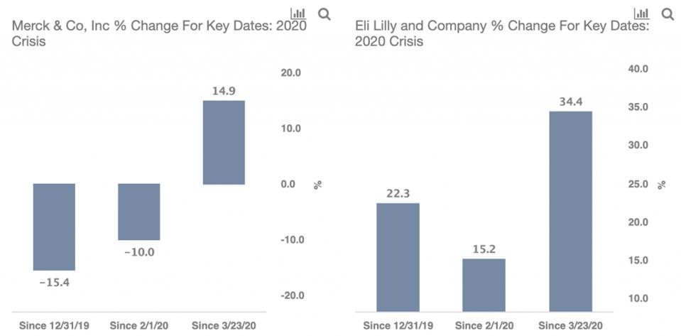 Eli Lilly Stock Is Trending But Is Merck Better?