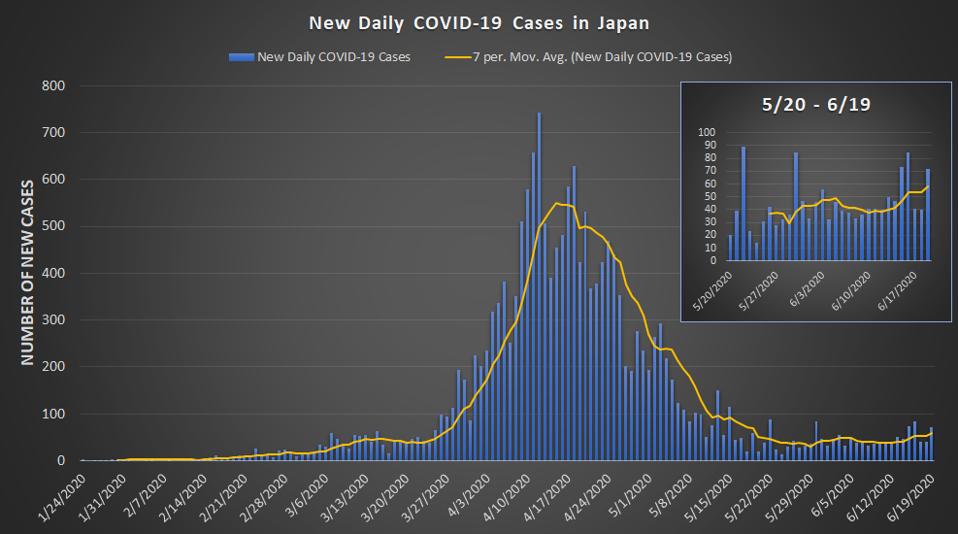 Mask Use Still Widespread In Slowly Reopening Japan As Coronavirus ...