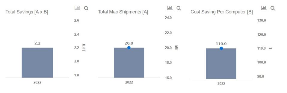 How Will Apple’s Transition From Intel Chips Impact Its Margins?