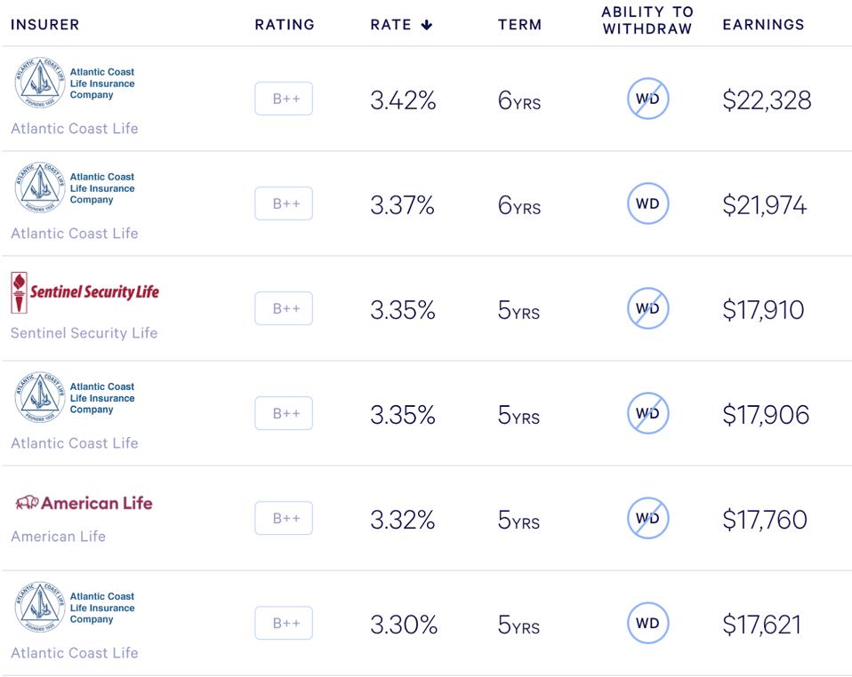 July 2020: How Today’s Fixed Annuity Rates Compare