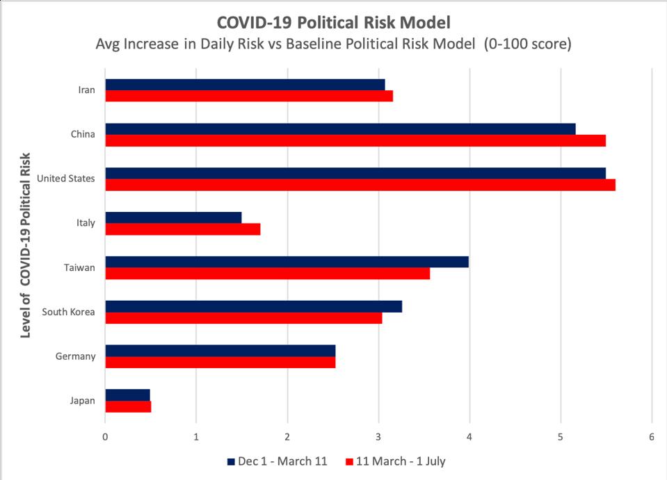 Forecasting Country Risk Amid Covid-19