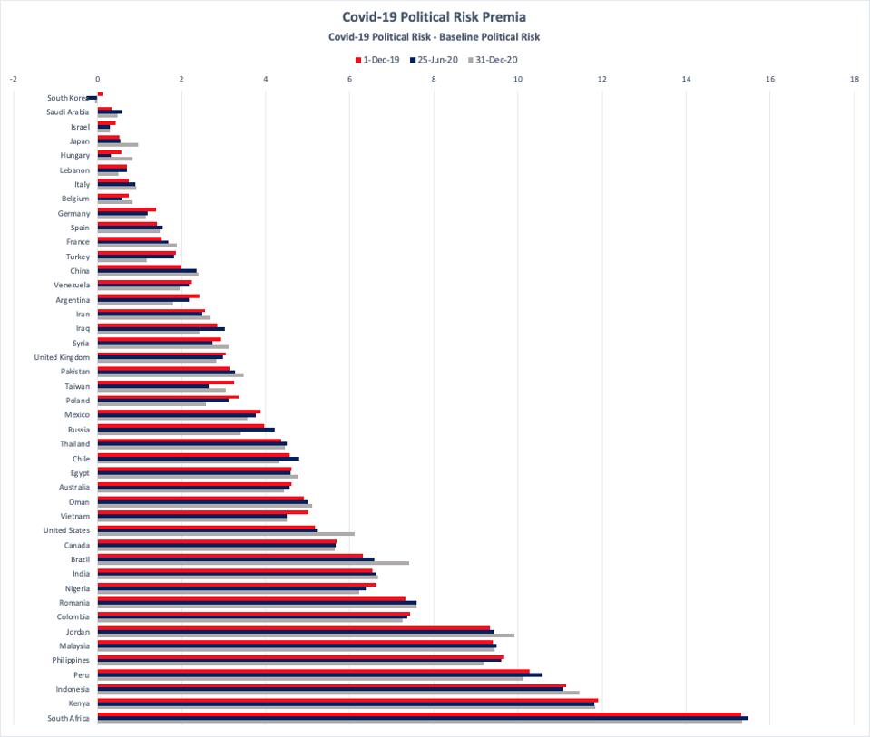 Forecasting Country Risk Amid Covid-19