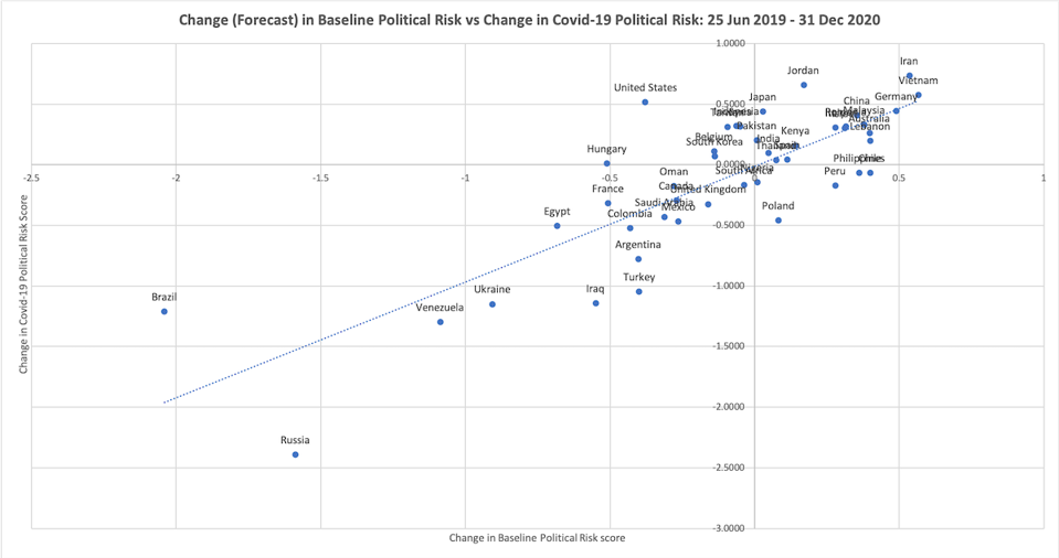 Forecasting Country Risk Amid Covid-19
