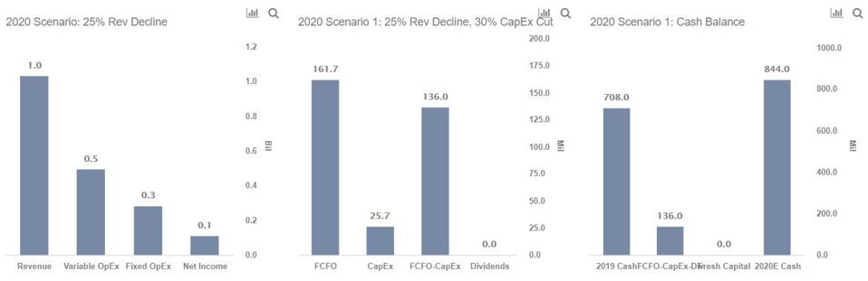 Can Dunkin’ Brands Survive A Covid Recession?