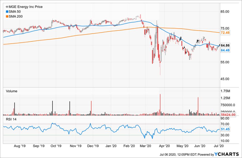 Top Stocks To Buy Amid Tech-Led Market Rally
