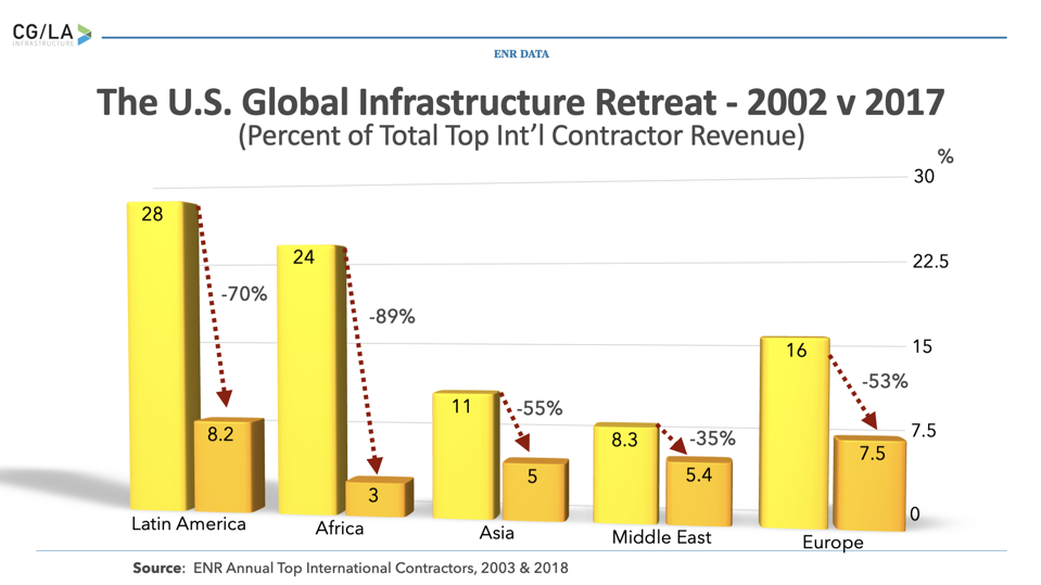 Our Superpower - Why The World Demands That We Create Great Infrastructure?