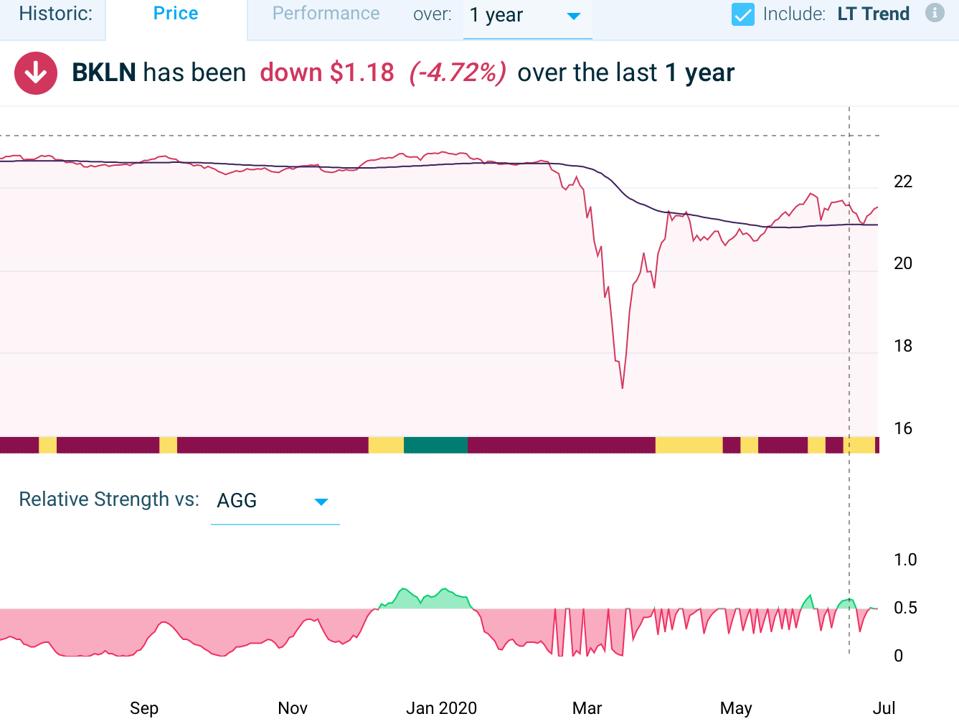 Junk Bond ETFs With Better-Polished Holdings
