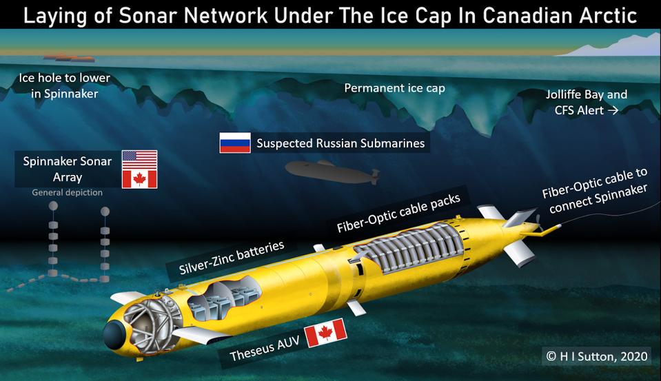 Canada’s Secret Cold War Submarine Drone Is Still Relevant Today