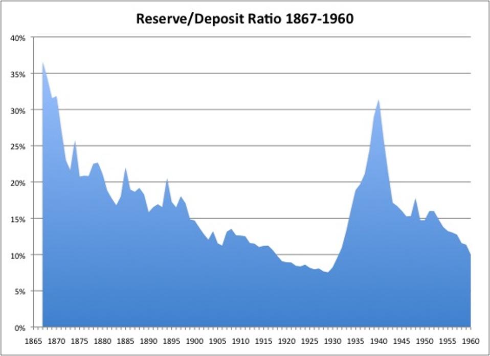 “Modern Monetary Theory” Goes Mainstream