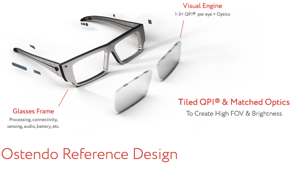 New AR Display From Ostendo Capable Of 150 Degree Field Of View At Low Cost