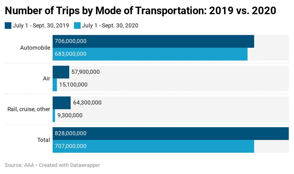 Tips To Navigate Your 2020 Summer Road Trip