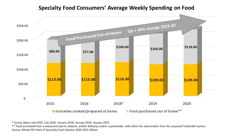 COVID-19 Drives Sales Of Processed Foods, At-Home Cooking Ingredients ...