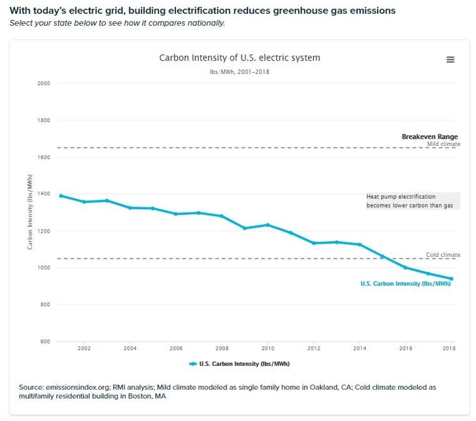 Building Decarbonization Cuts Pollution And Boosts The Economy. Here’s ...