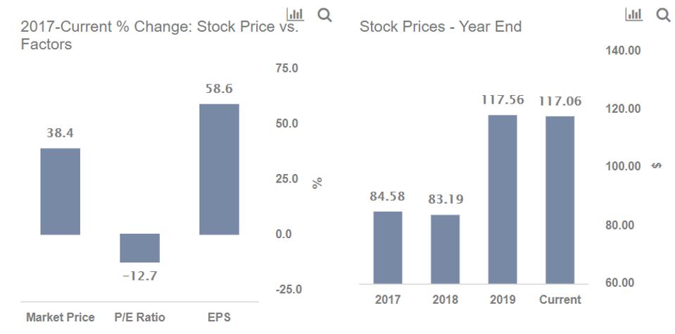 Unchanged This Year, Analog Devices Stock Still Too Expensive?