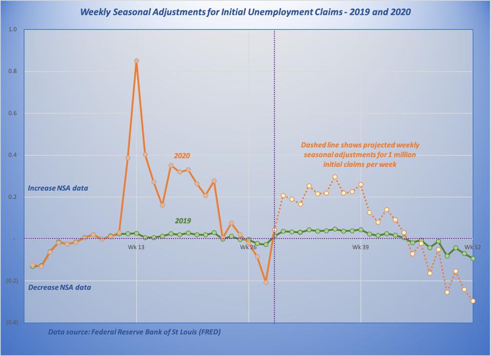 Flawed Unemployment Stats Don’t Fool Wall Street, So Stock Market Rise ...