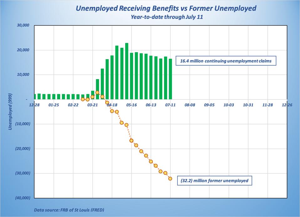 Flawed Unemployment Stats Don’t Fool Wall Street, So Stock Market Rise ...