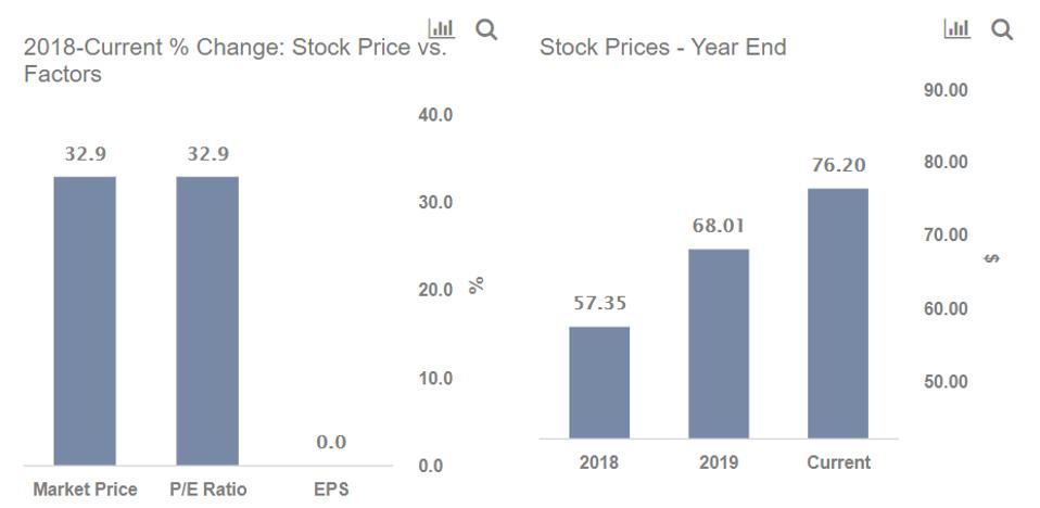 Colgate-Palmolive Stock At $76 - Fully Valued?
