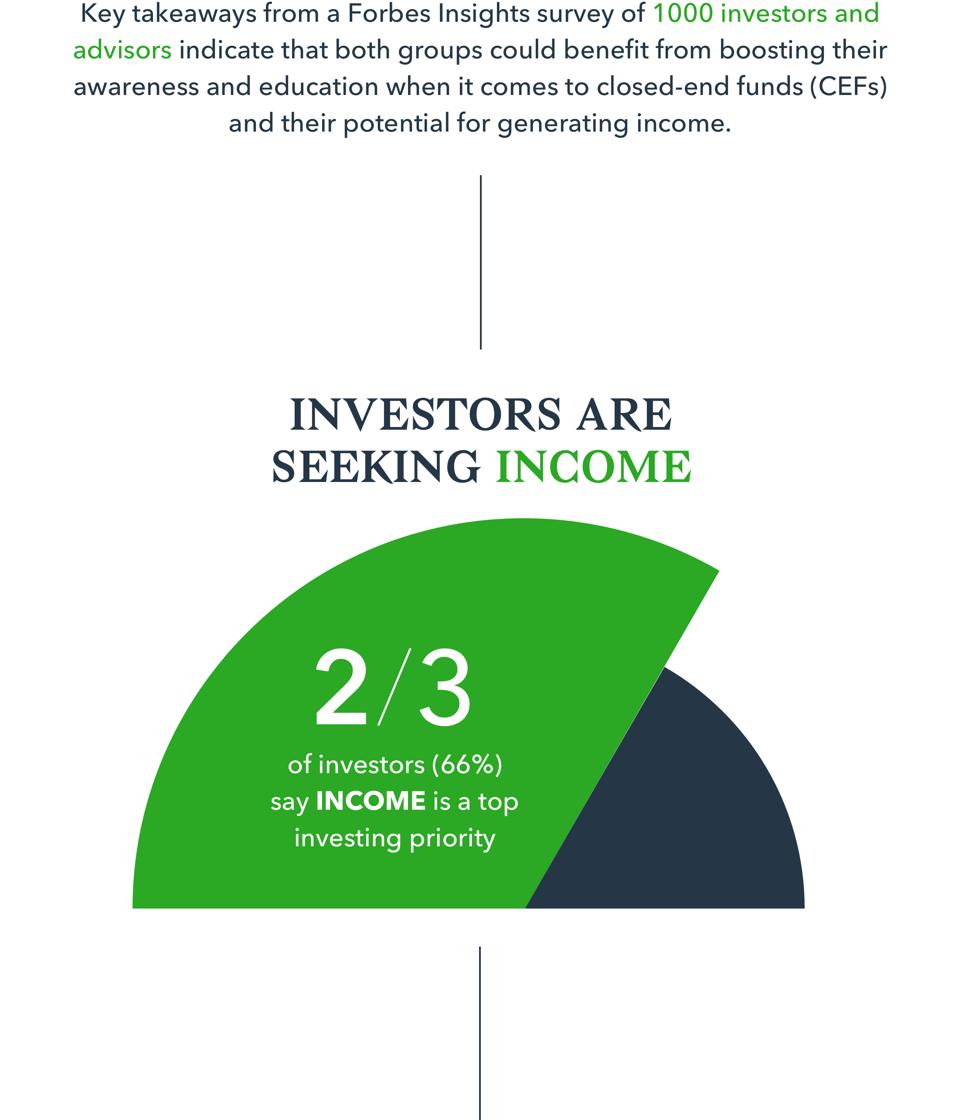 Forbes Insights A Look Inside Closed End Funds