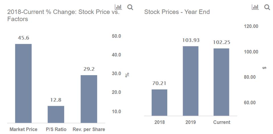 Microchip Technology Now Fully Valued?