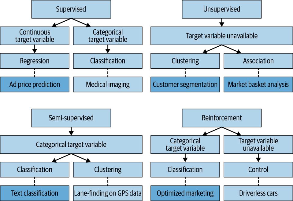 Management AI Matching AI Models To Business Needs Unsupervised Management AI Matching AI Models To Business Needs Unsupervised
